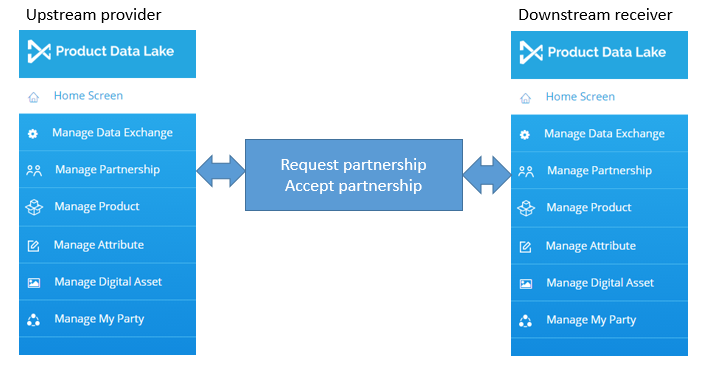 What a PIM-2-PIM Solution Looks Like – Liliendahl on Data Quality