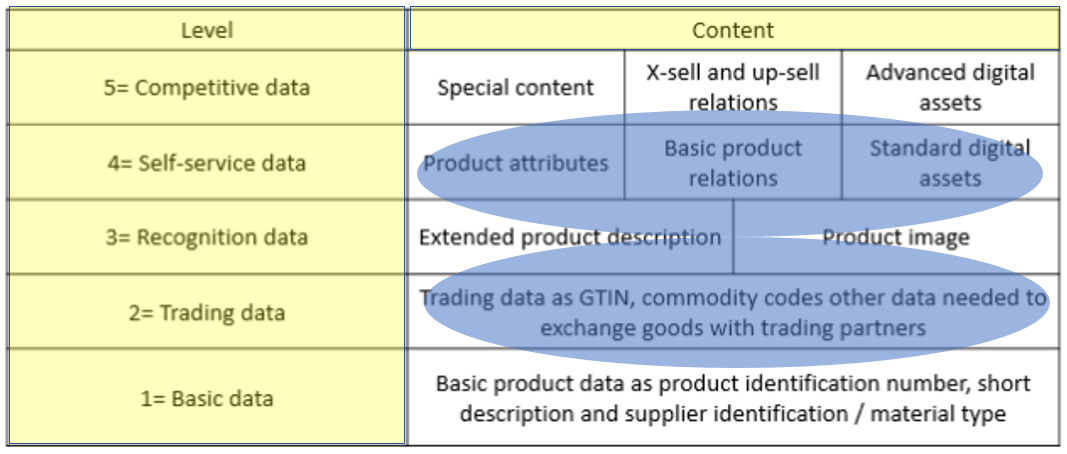 Using Internal and External Product Information to Win – Liliendahl on ...
