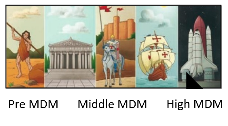 The Three MDM Ages – Liliendahl on Data Quality