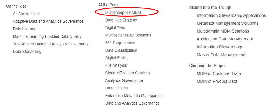 MDM Hype Cycle, GDSN, Data Quality, Multienterprise MDM and Product Data Syndication ...