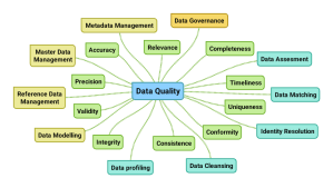 Data model – Liliendahl on Data Quality