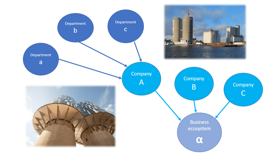 Connecting Silos – Liliendahl on Data Quality