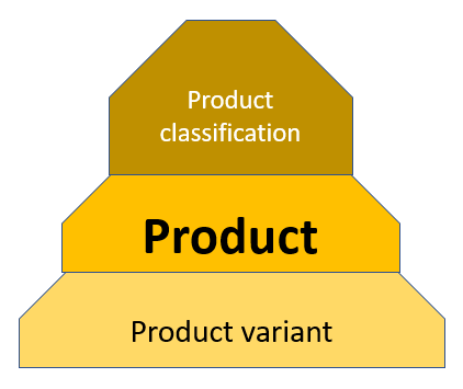Are These Familiar Hierarchies in Your MDM / DQM / PIM Solution ...