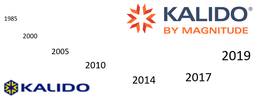 Kalido is Back – Liliendahl on Data Quality