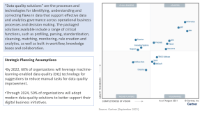 Few Movements in the Gartner Magic Quadrant for Data Quality Solutions ...