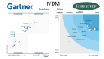 Gartner MDM Quadrant vs Forrester MDM Wave, Q4 2021 – Liliendahl on ...