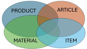 Product vs Material vs Article vs Item – Liliendahl on Data Quality